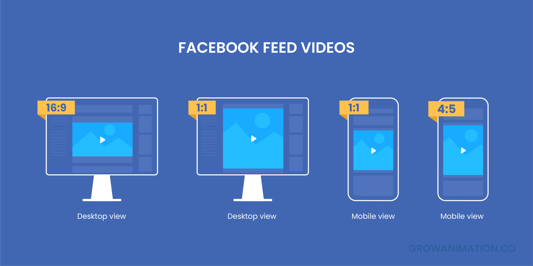 Video Aspect Ratios - Which are the Best? - Grow Animation - Blog