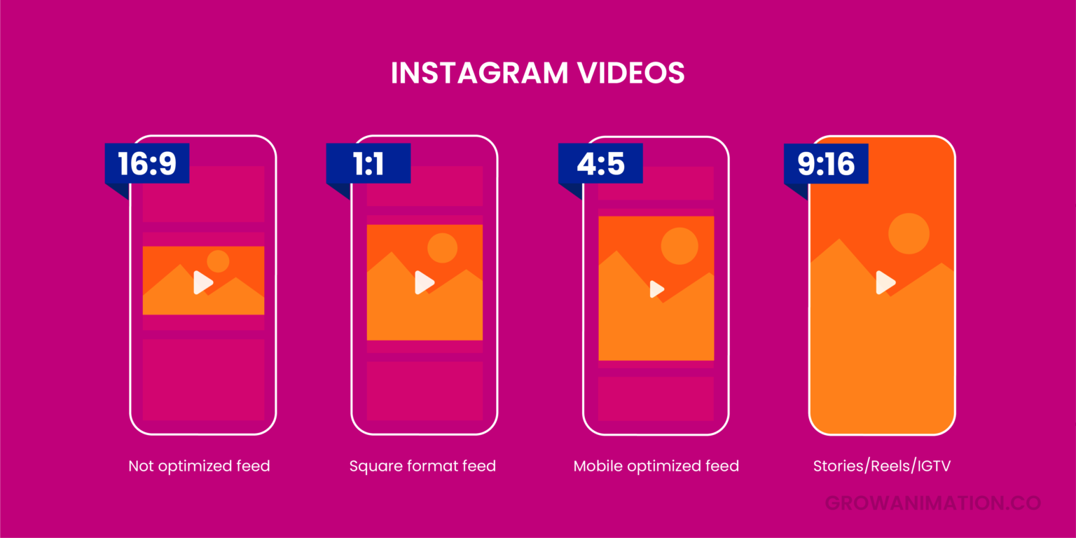 Video Aspect Ratios - Which are the Best? - Grow Animation - Blog