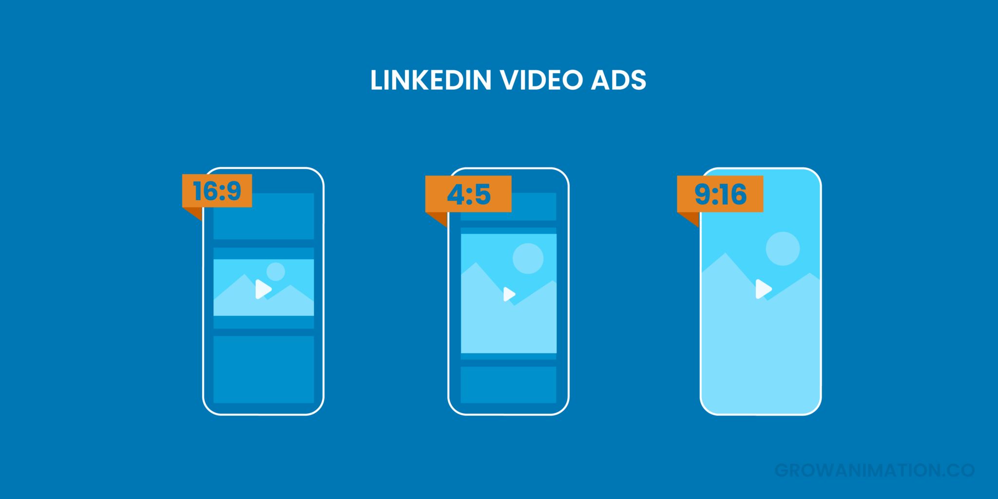 Video Aspect Ratios - Which are the Best? - Grow Animation - Blog